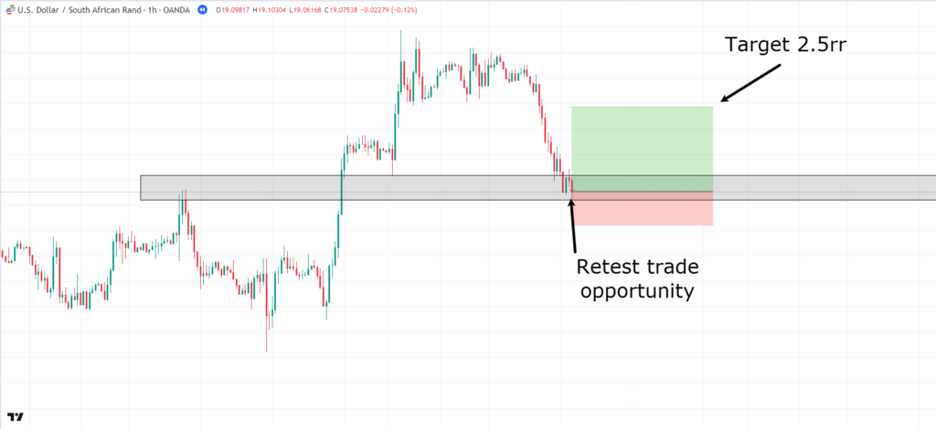 Trading Strategies for Beginners (The Complete Guide)