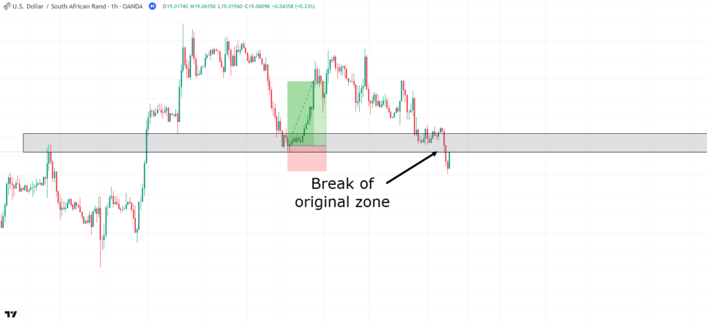 Trading Strategies for Beginners (The Complete Guide)