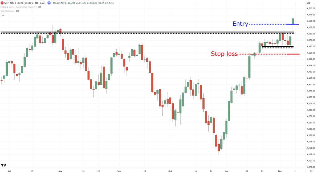 The Definitive Guide On How To Trade Price Action In The 1 hour Timeframe