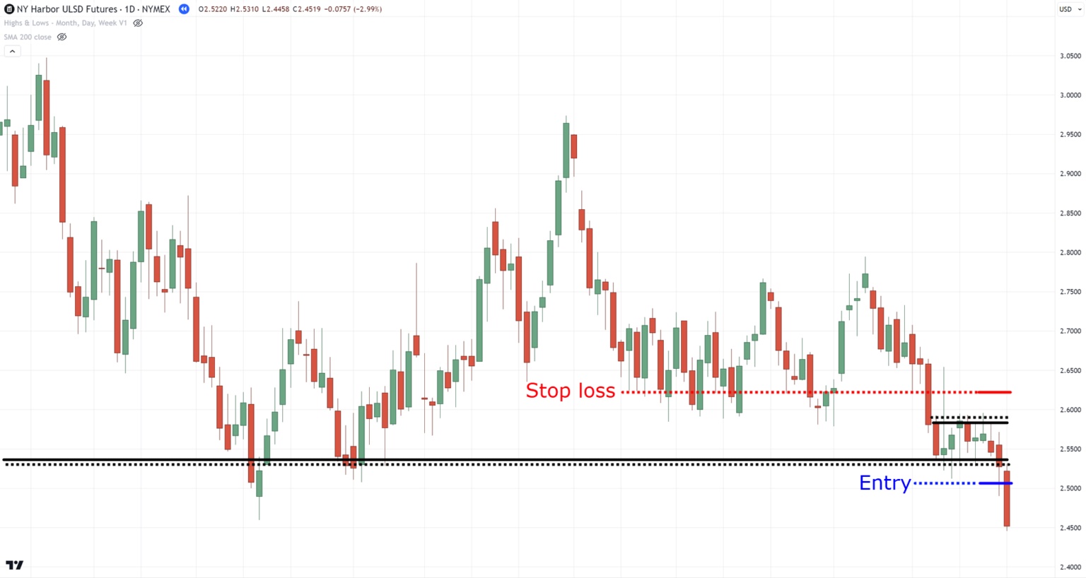 The Definitive Guide On How To Trade Price Action In The 1 hour Timeframe