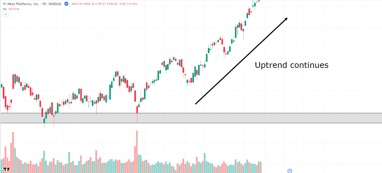 The Essential Guide To Volume Analysis