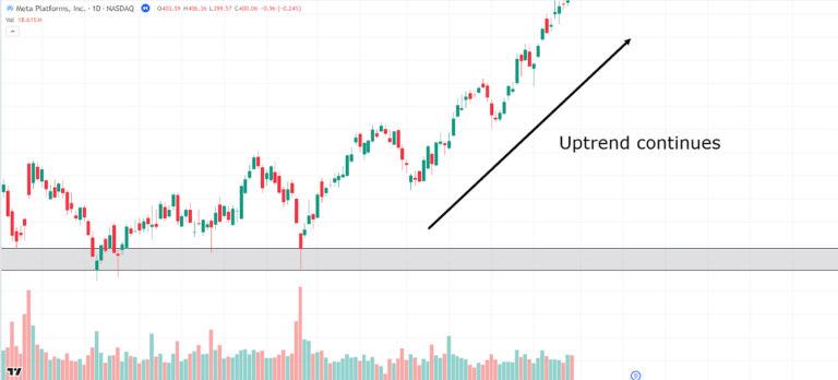The Essential Guide To Volume Analysis