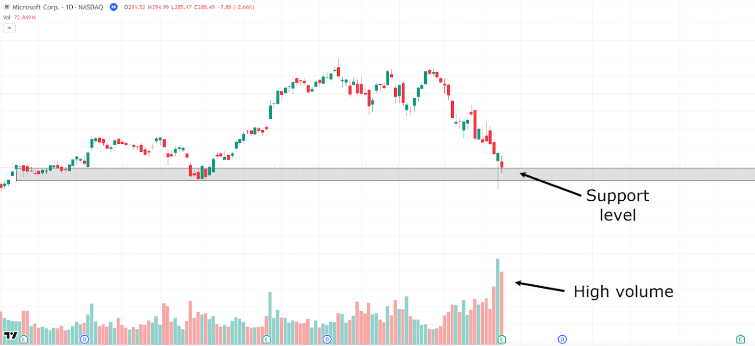 The Essential Guide To Volume Analysis