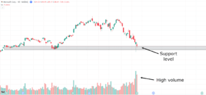 The Essential Guide To Volume Analysis