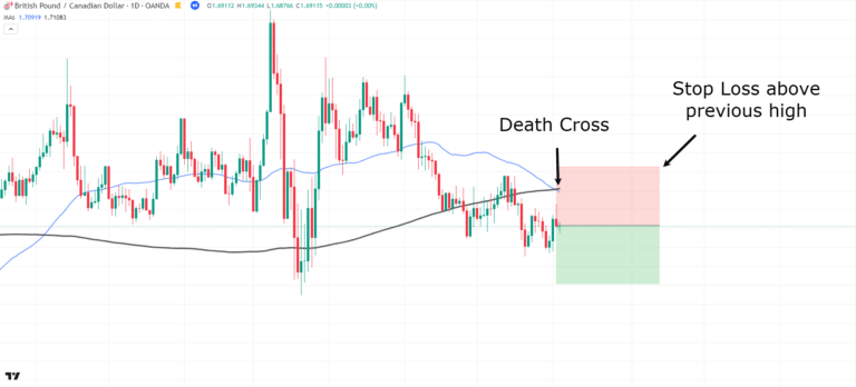 The Golden Cross and Death Cross (An Essential Guide)