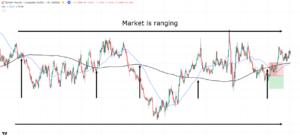 The Golden Cross and Death Cross (An Essential Guide)