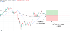 The Golden Cross and Death Cross (An Essential Guide)