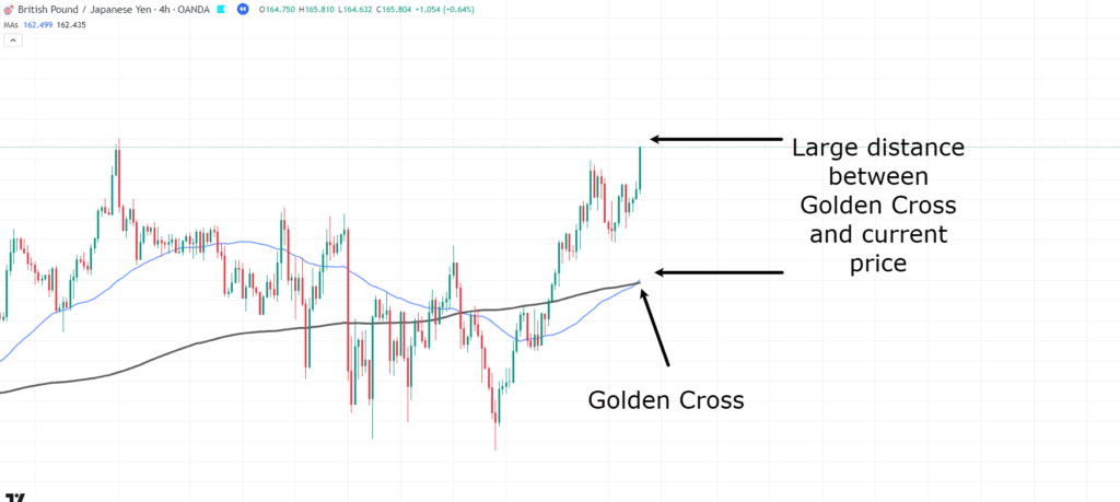 The Golden Cross and Death Cross (An Essential Guide)