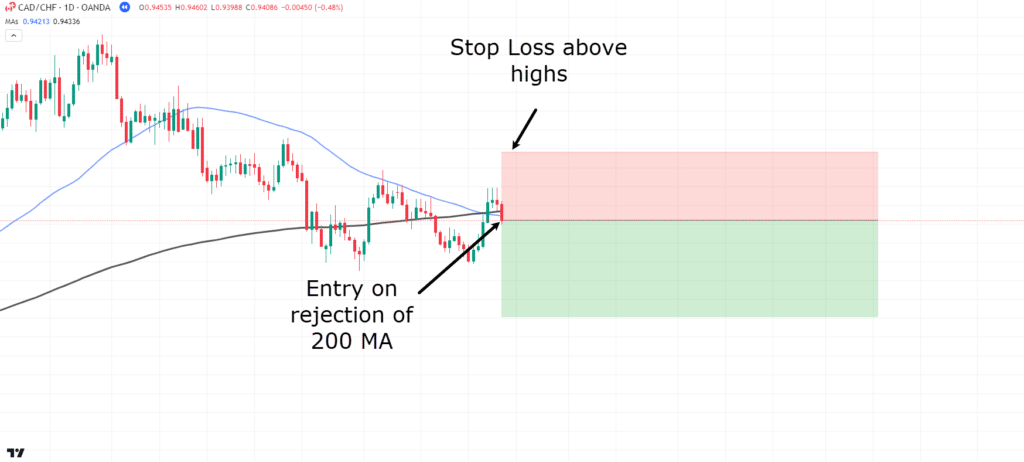 The Golden Cross and Death Cross (An Essential Guide)