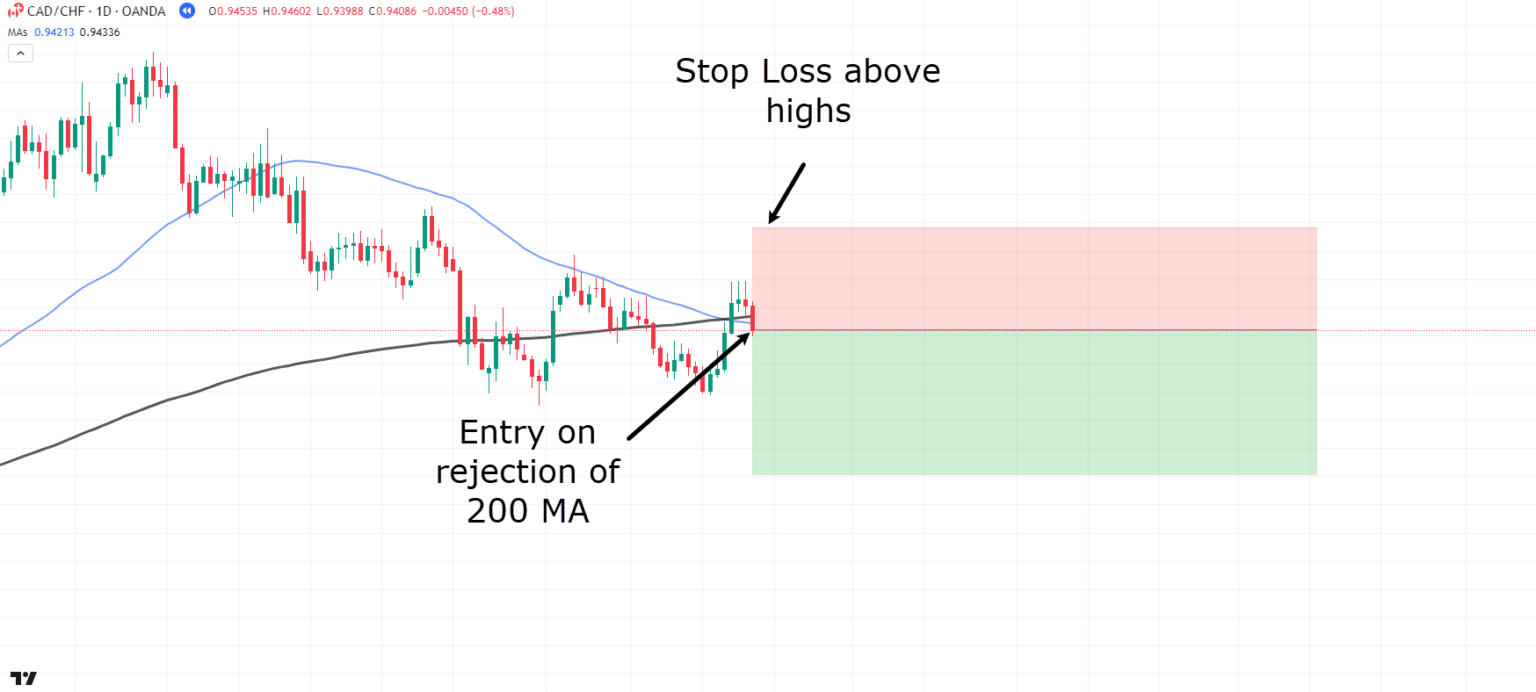 The Golden Cross and Death Cross (An Essential Guide)