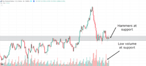 The Essential Guide To Volume Analysis