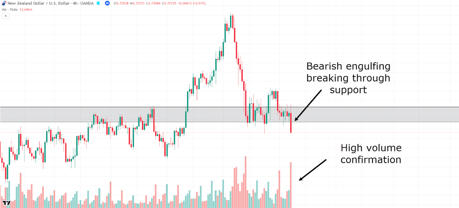 The Essential Guide To Volume Analysis
