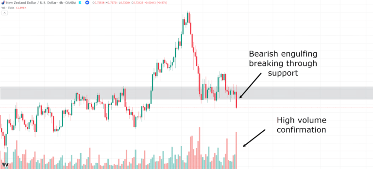 The Essential Guide To Volume Analysis
