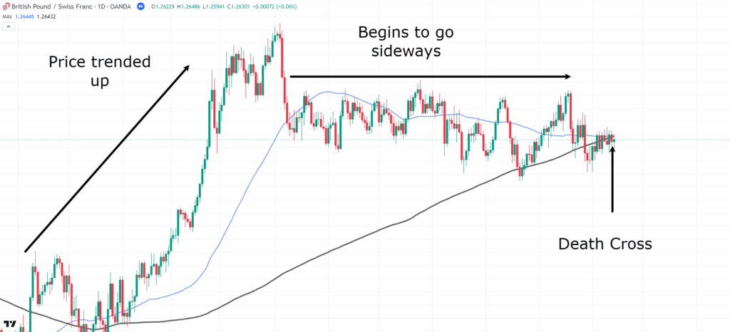 The Golden Cross and Death Cross (An Essential Guide)