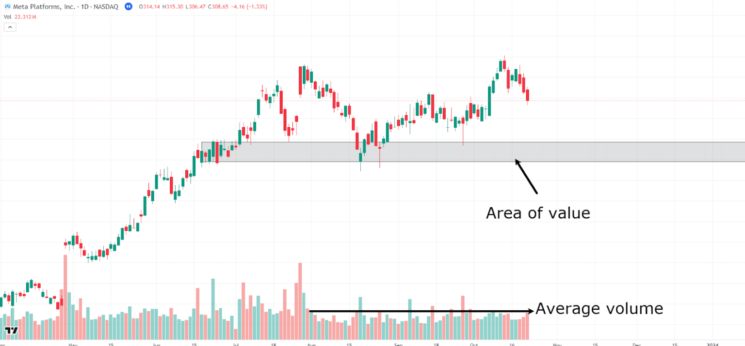 The Essential Guide To Volume Analysis