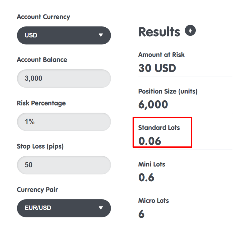 How To Apply Risk Management In Forex (The Complete Guide)