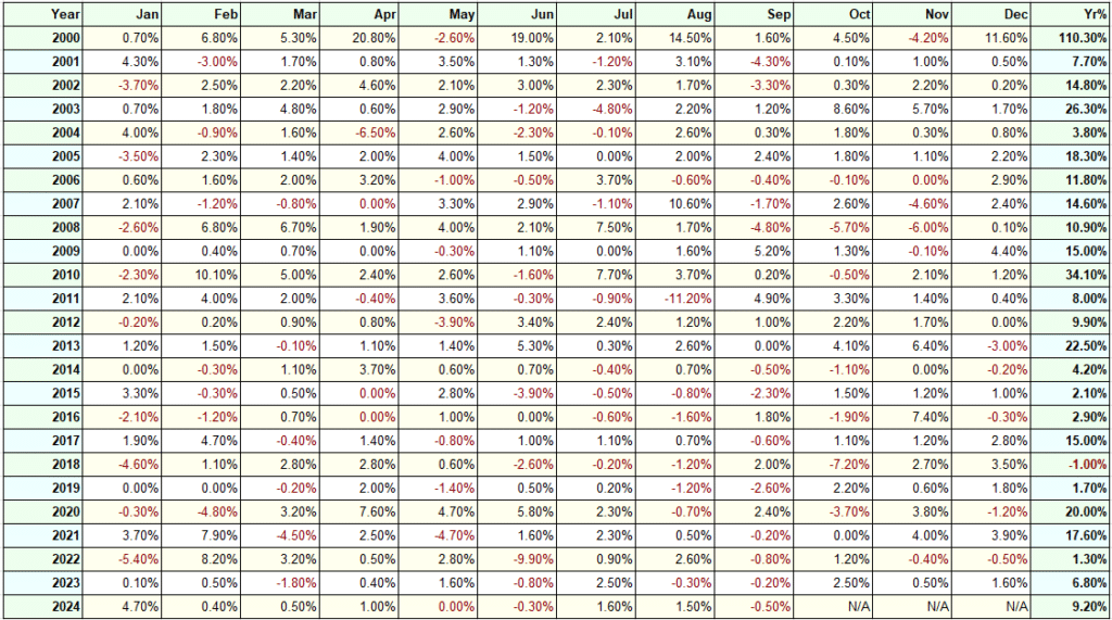Beat The Stock Market (Live) | TradingwithRayner