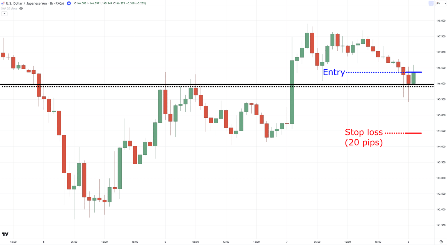 How To Trade Forex With A Small Trading Account | TradingwithRayner