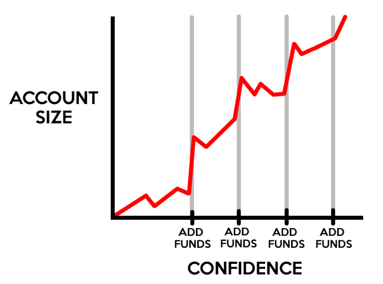How To Trade Forex With A Small Trading Account | TradingwithRayner