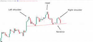The Essential Guide To Multi-Timeframe Analysis