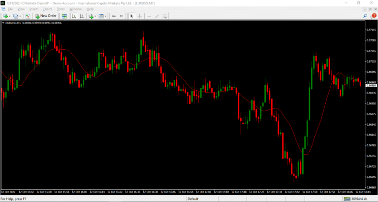 MT4 Tips and Tricks (A Definitive Guide)