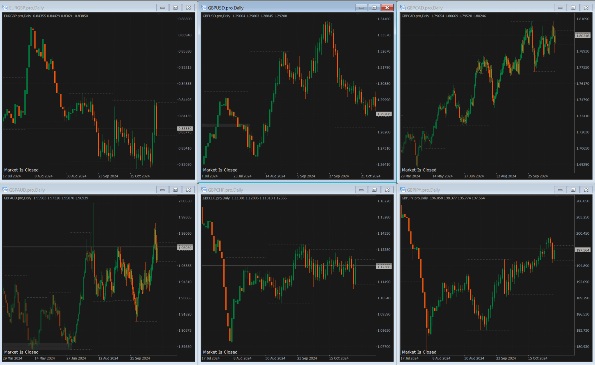 MT4 Tips and Tricks (A Definitive Guide)