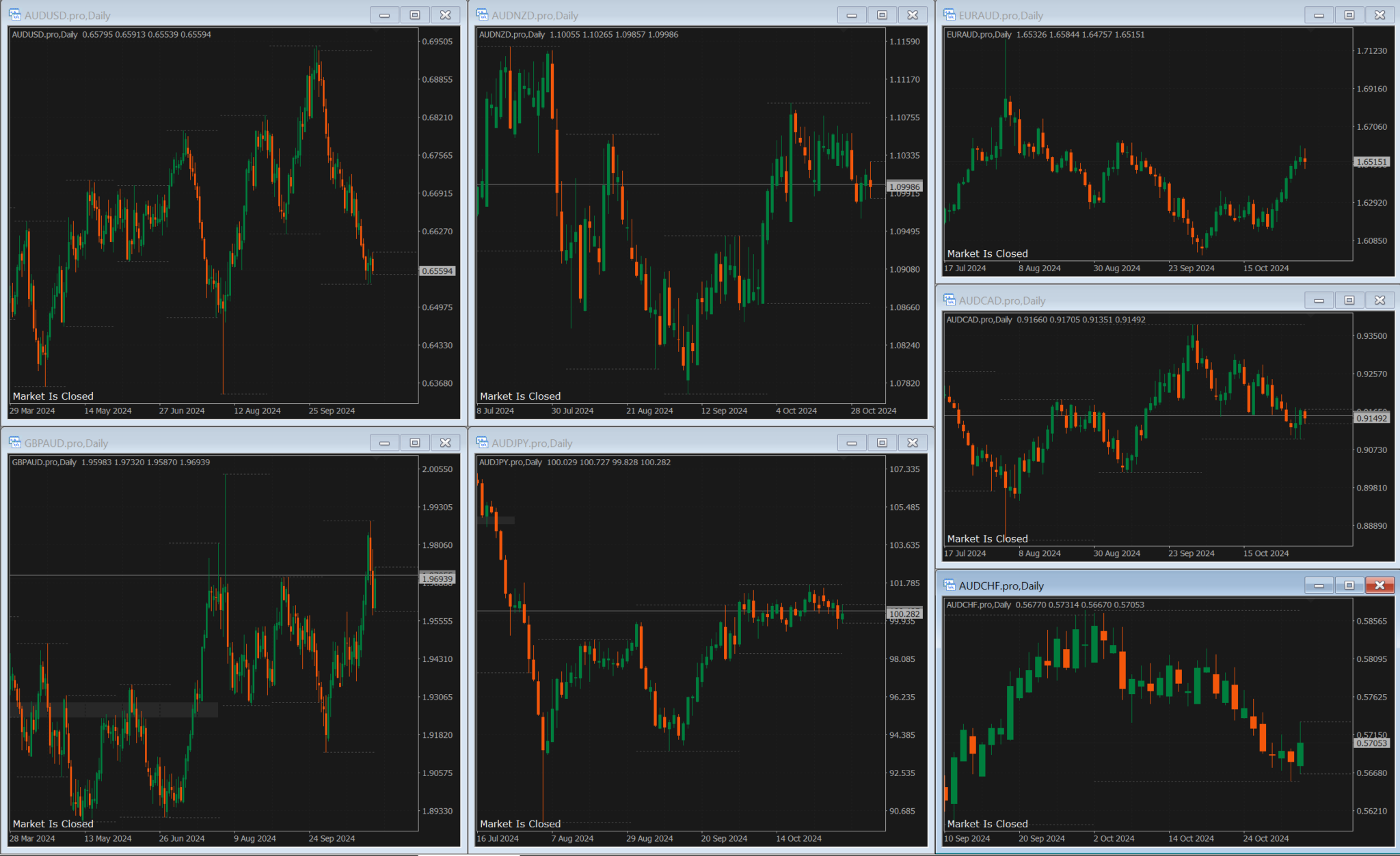 MT4 Tips and Tricks (A Definitive Guide)