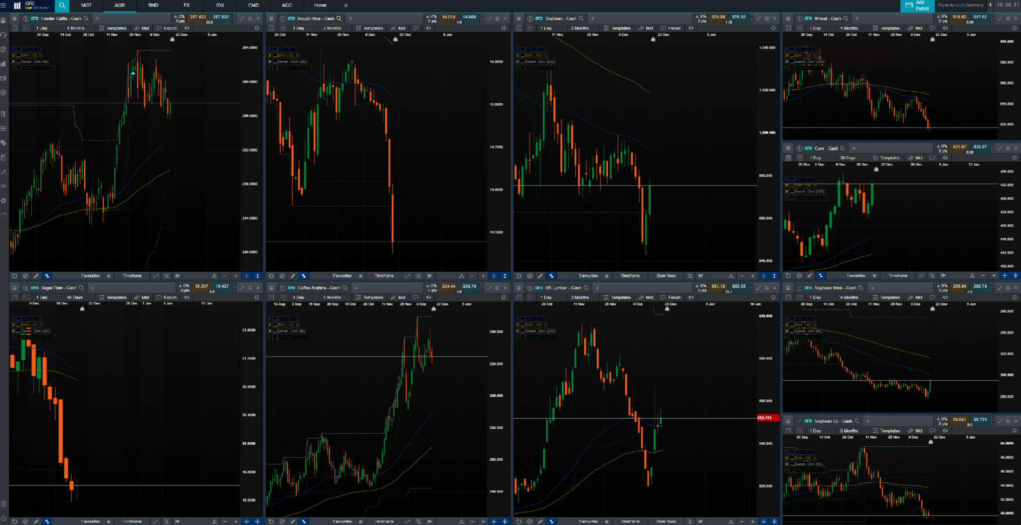 How To Develop Consistency in Trading