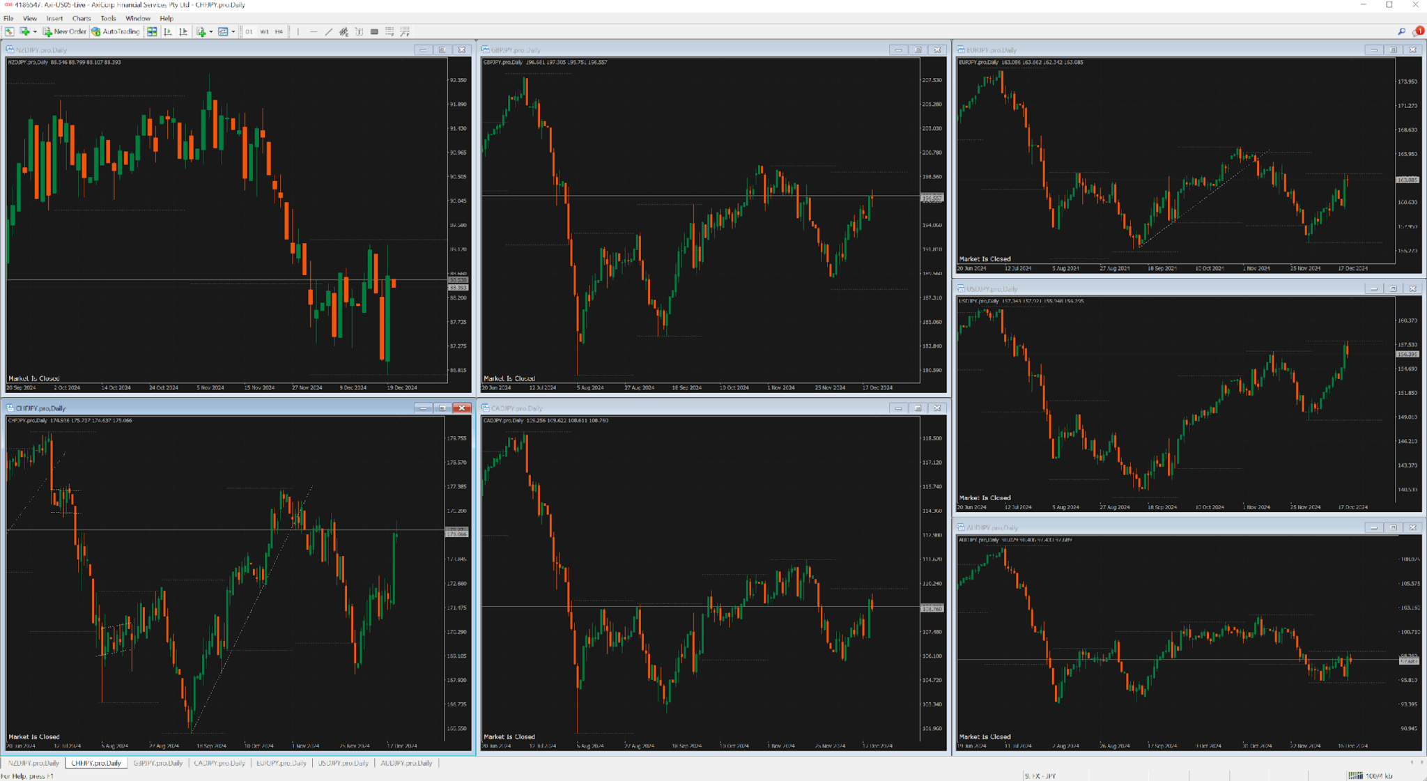 How To Develop Consistency in Trading