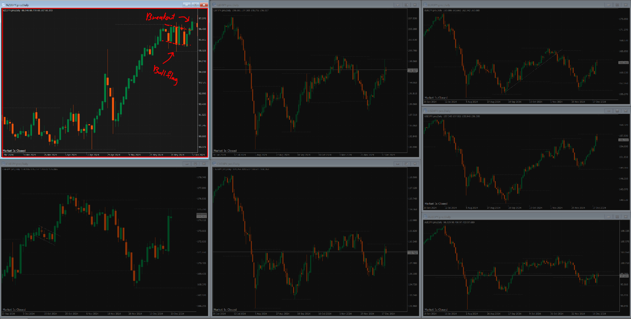 How To Develop Consistency in Trading