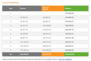 The Definitive Guide To Compounding In Trading