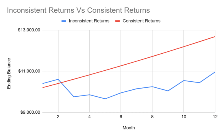 The Definitive Guide To Compounding In Trading