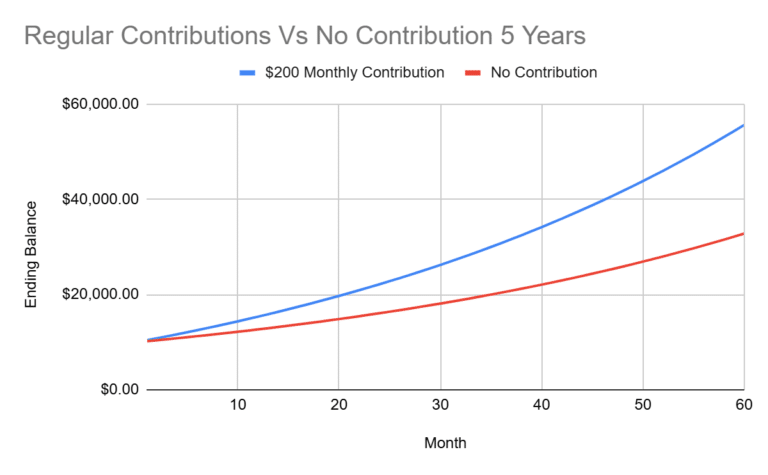 The Definitive Guide To Compounding In Trading