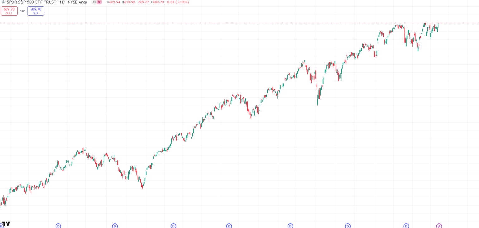 The Complete Guide to ETFs vs Stocks