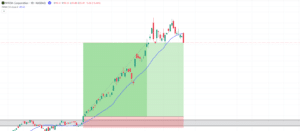 The Volume Weighted Moving Average Strategy Guide