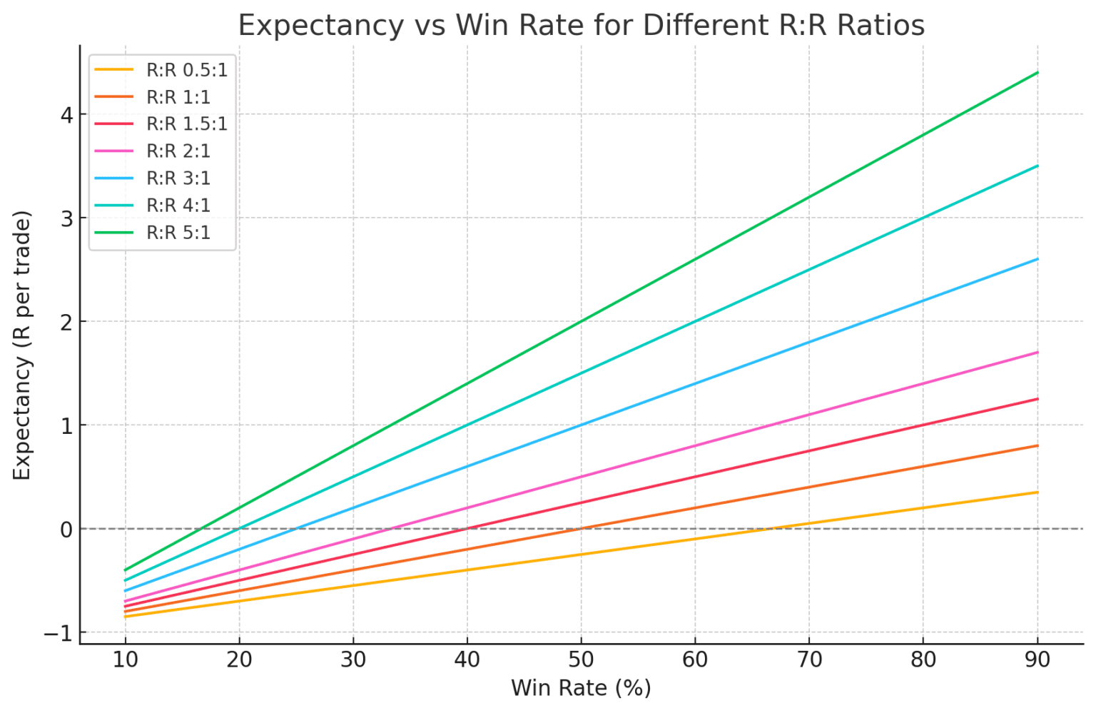 How To Think in Probabilities