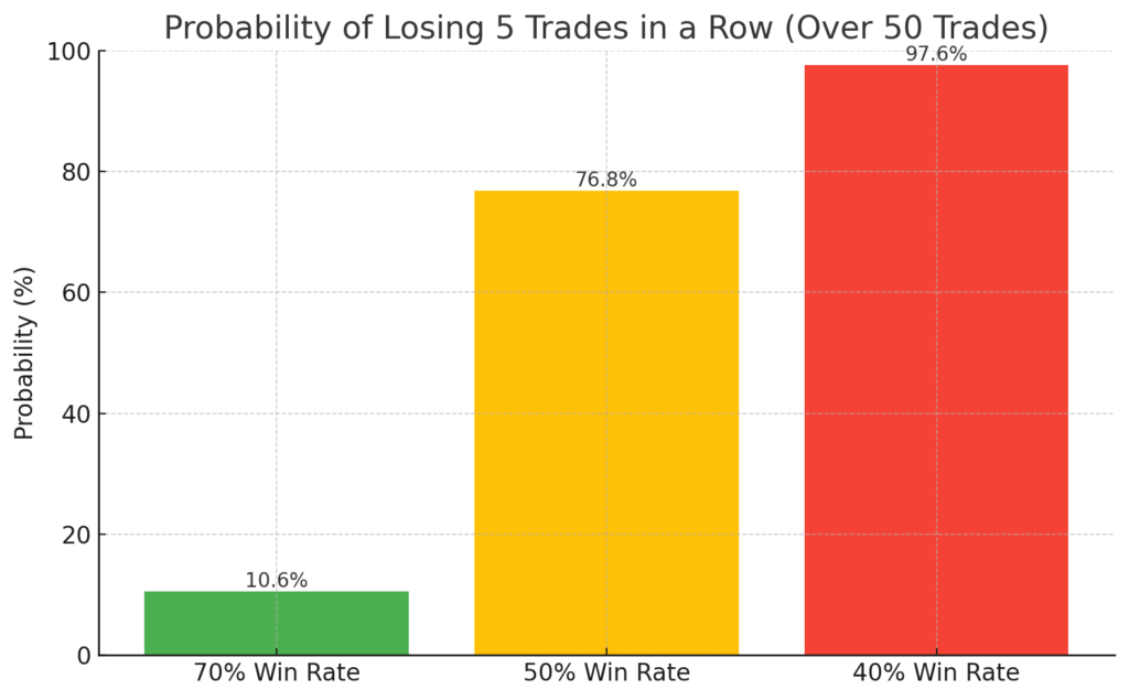 How To Think in Probabilities