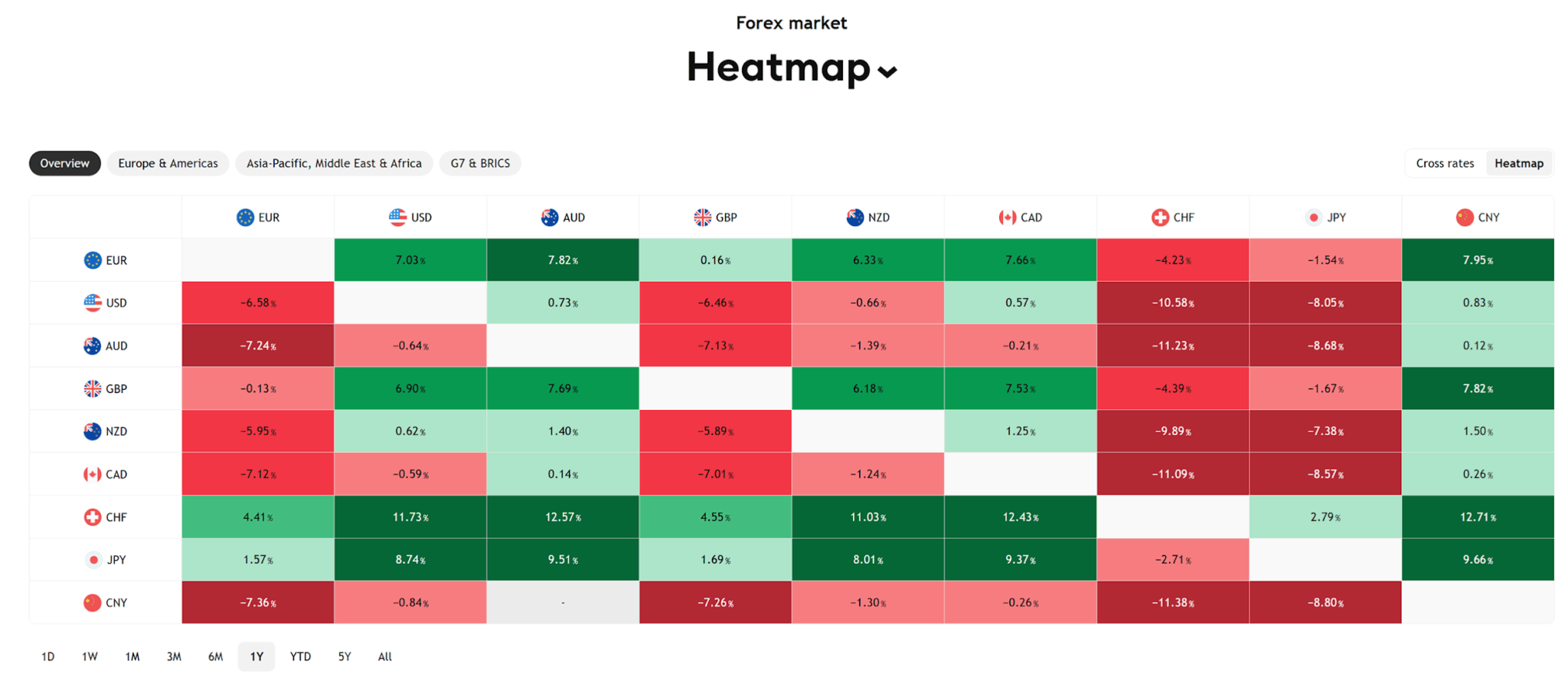 Breakout trading secrets: This trading system has generated 5,176% over ...